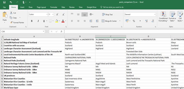 Point Comparisons - NBN Documentation