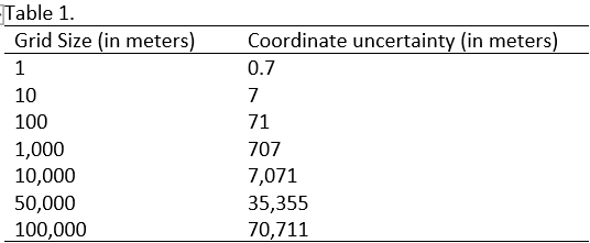Grid and coordinate based records - table - NBN Documentation